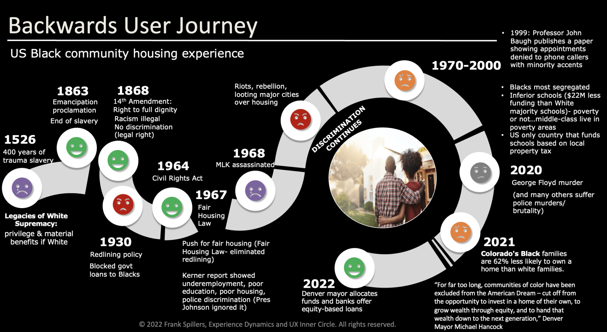 Why you need Backwards Journey mapping